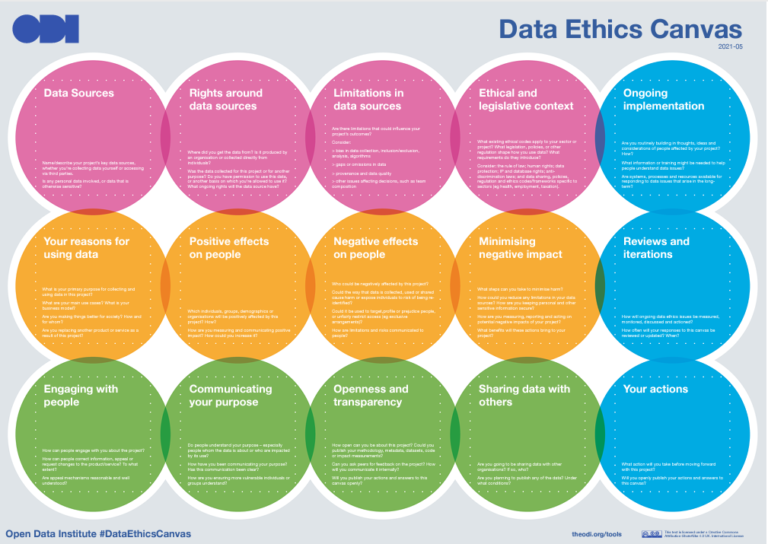Data Ethics Canvas - Improving Everyday Ethics