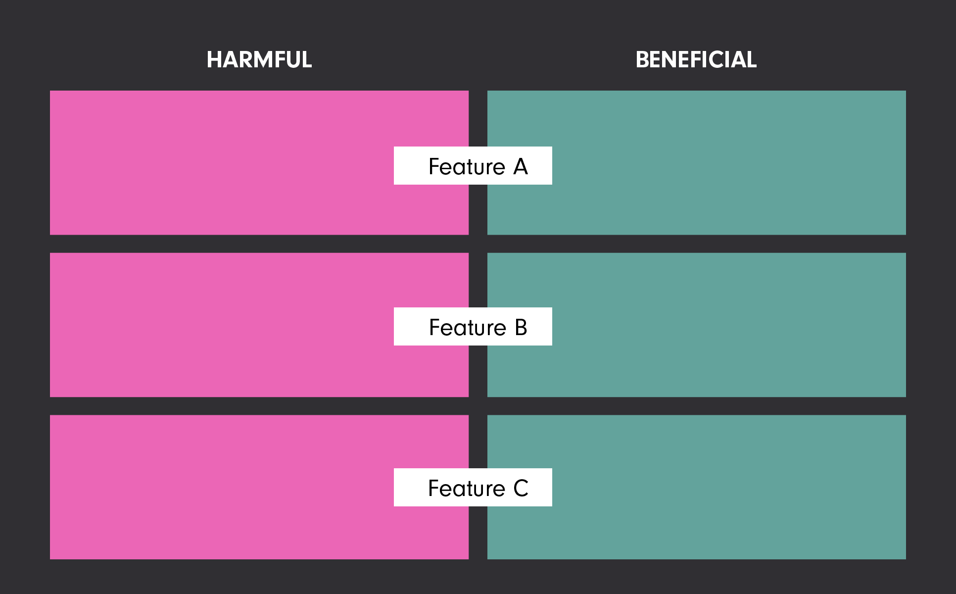 dichotomy-mapping-improving-everyday-ethics