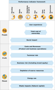 Inclusive Design Toolkit - Improving Everyday Ethics