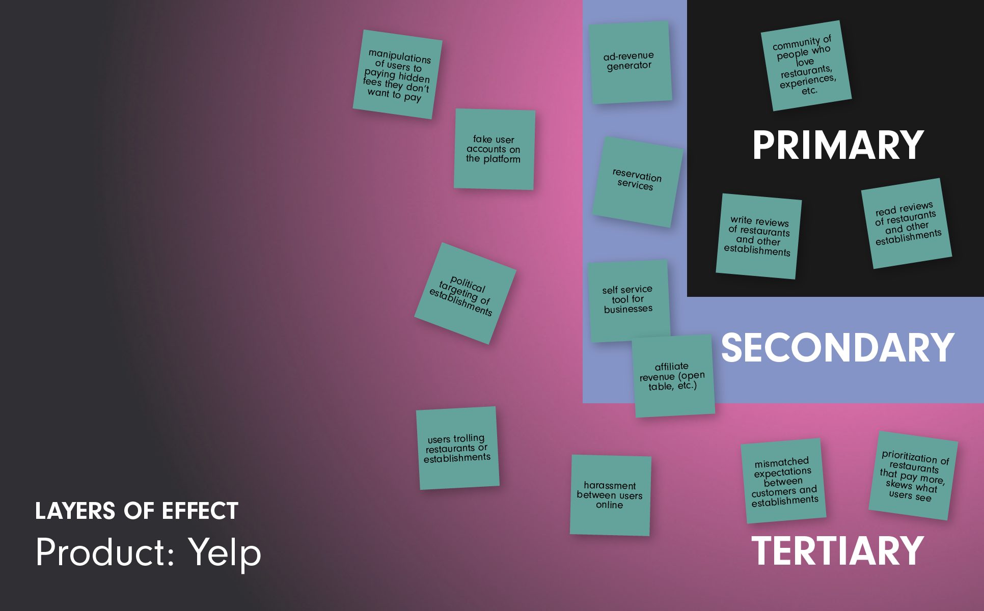 Layers of Effect - Improving Everyday Ethics