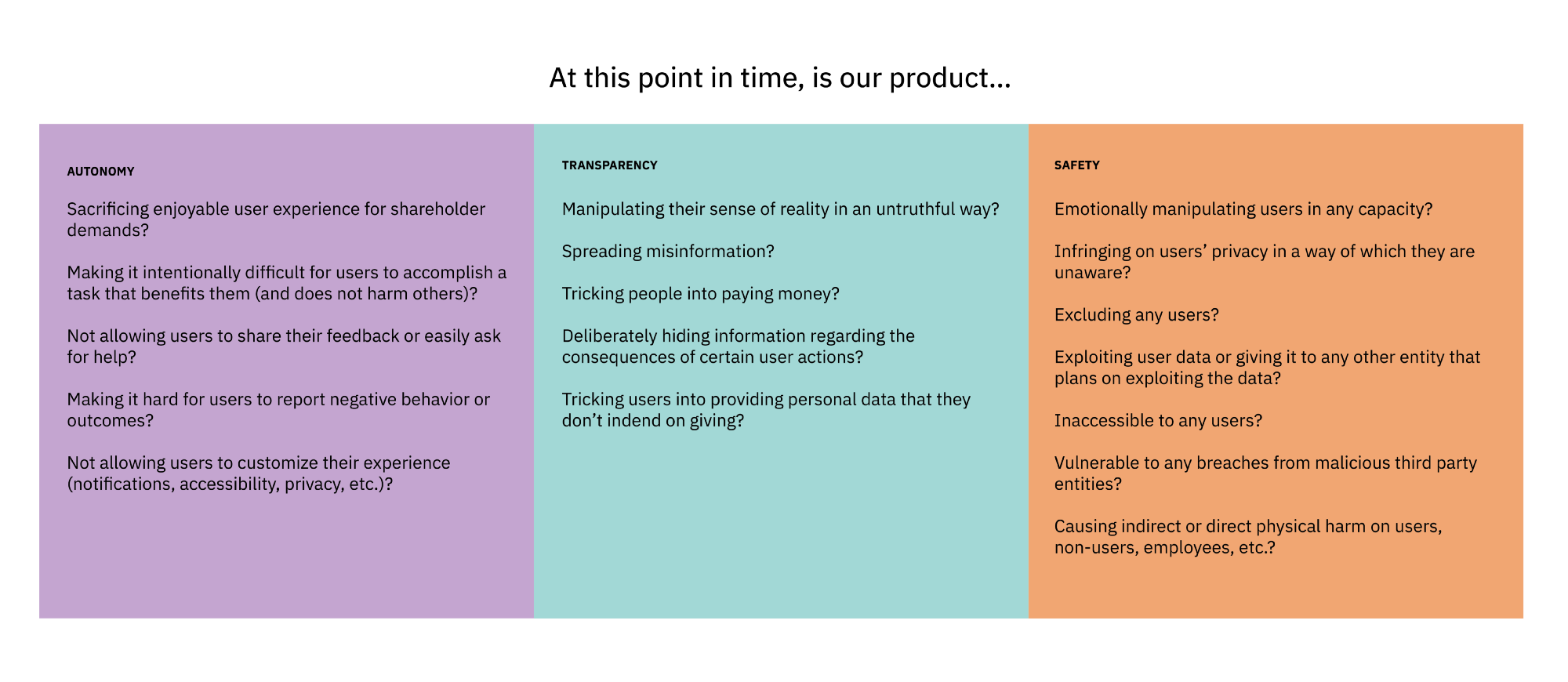 Monitoring Checklist - Improving Everyday Ethics