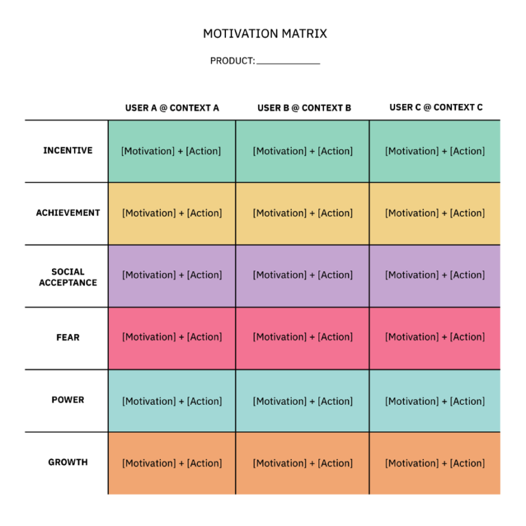 Motivation Matrix - Improving Everyday Ethics