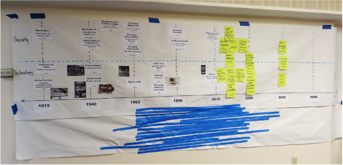 Multi-Lifespan Timeline - Improving Everyday Ethics