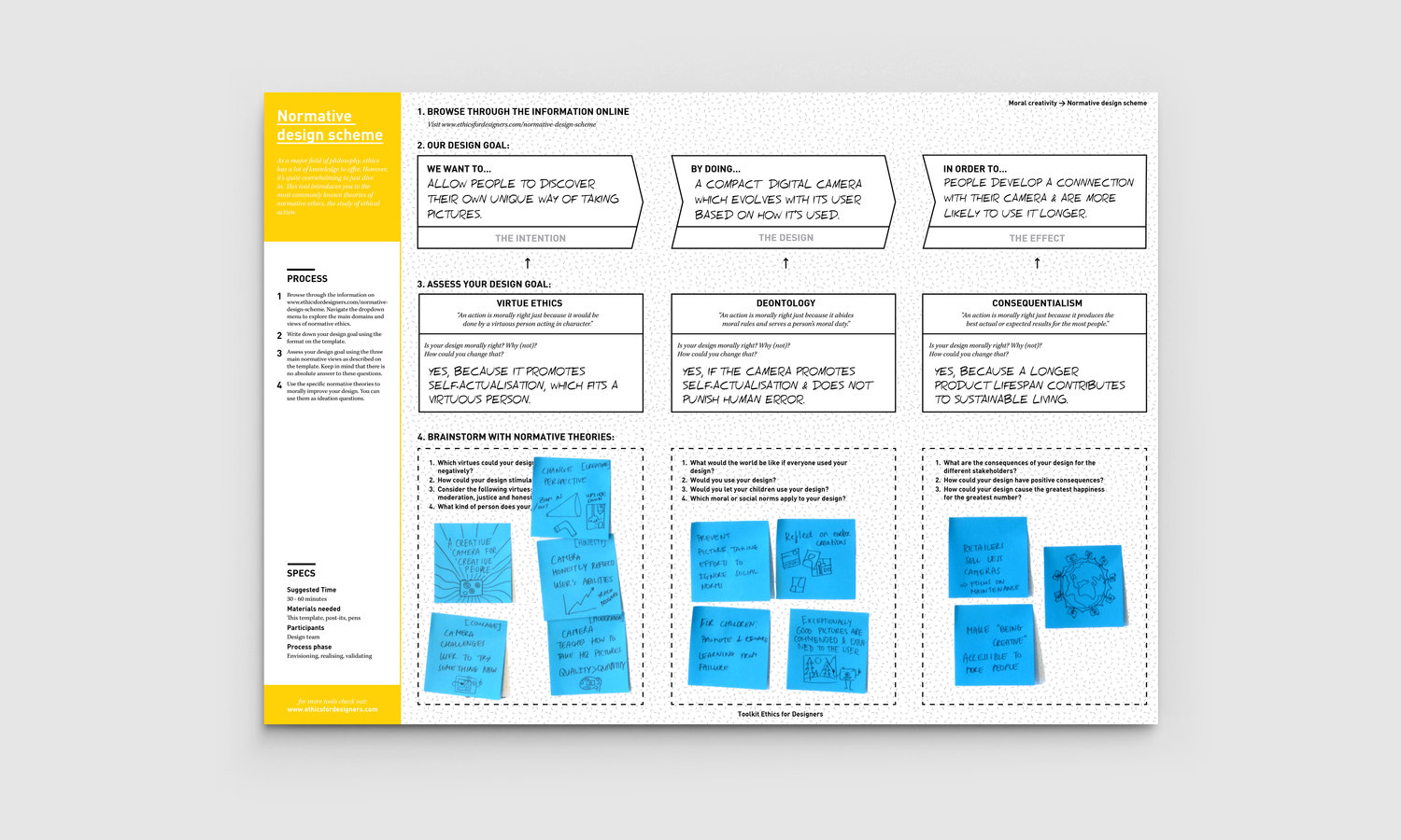 Normative Design Scheme - Improving Everyday Ethics